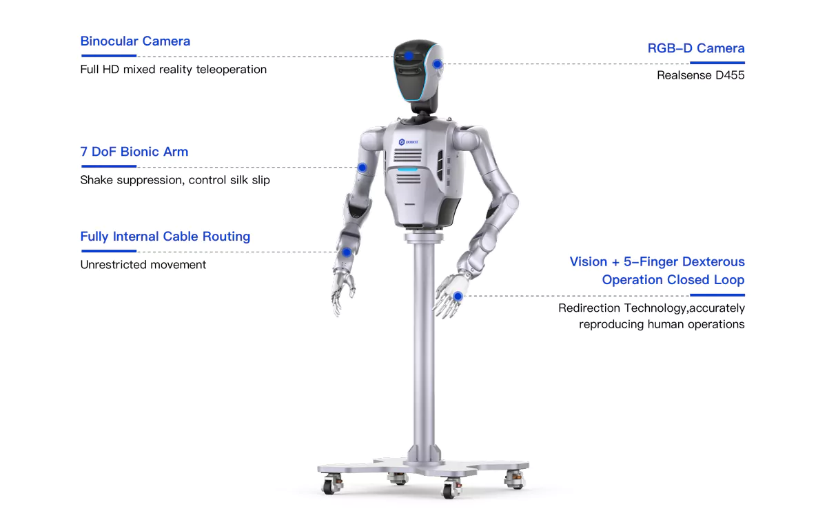 DOBOT Atom D - Data Collection - Dobot.nu